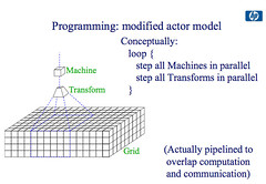 The Rise of the Virtual Cellular Machines - High Scalability